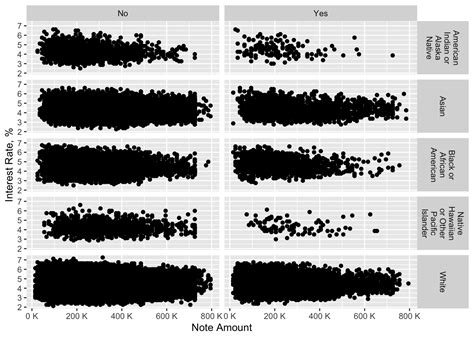 7 Data Relations Final Project