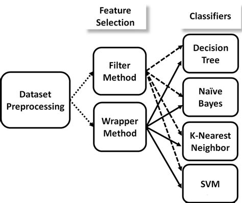 Proposed System Model Download Scientific Diagram