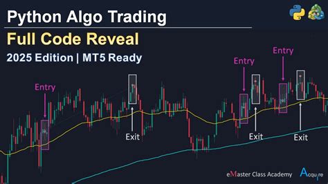 Build A Python Trading Bot 2025 Full Strategy And Code Reveal Mt5 Ready Ep 1 Youtube