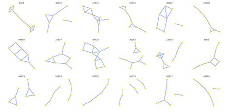 Pooling Of Molecular Graphs Heavy Atoms Only Sampled From Cep 2017 Download Scientific