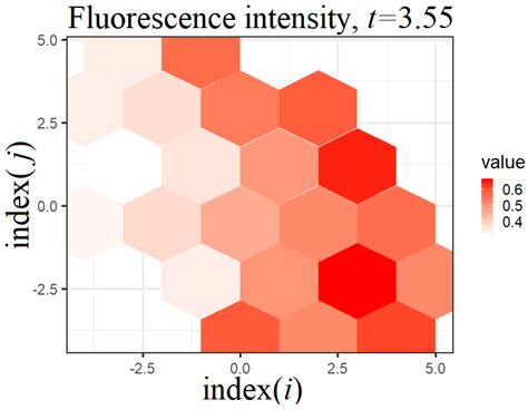 On Nonlinear Reaction Diffusion Model With Time Delay On Hexagonal Lattice