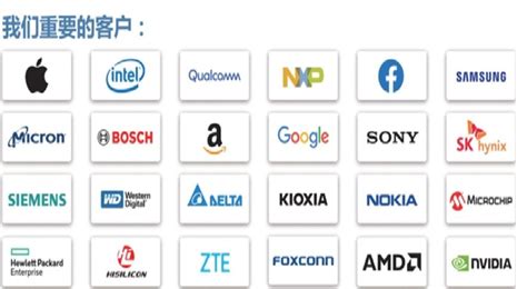 Mixel Lvdsd Phy 组合接收器 支持 D Phy 兼容tiaeia 644 欧奥代理