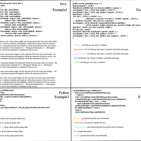 Case Example On Java And Python Datasets Download Scientific Diagram