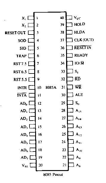Microprocessor And Microcontroller 8085 Pin Description