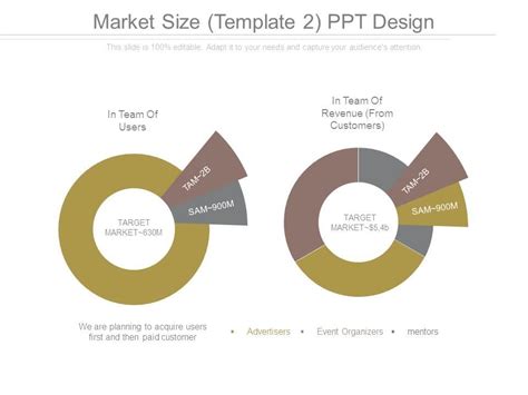 Market Size Template 2 Ppt Design PPT Images Gallery PowerPoint Slide Show PowerPoint