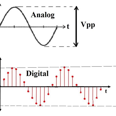 Zmpt B Voltage Sensor Module Download Scientific Diagram