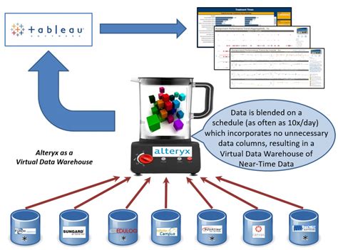 Alteryx Align Tools At Bruce Clark Blog