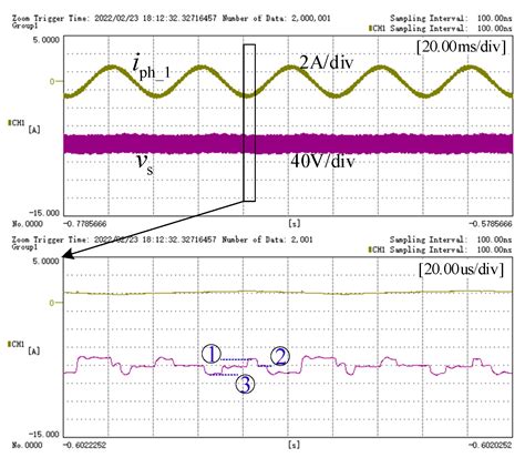 Improved Pwm Methods To Reduce The Common Mode Voltage Of The Five