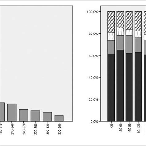 Alberta Stroke Program Early Ct Score Aspects According To Time From Download Scientific