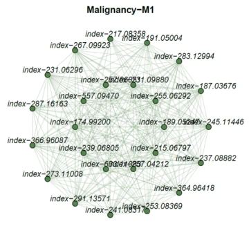 解析空间组学或单细胞hdWGCNA分析 哔哩哔哩
