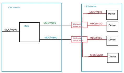Ts5a23159 As A Mdio Mux Switches And Multiplexers Forum Switches And Multiplexers Ti E2e