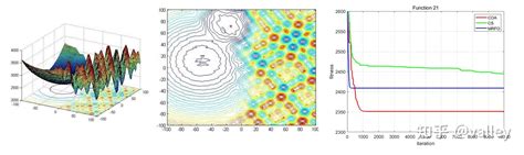 第二十九弹郊狼优化算法 知乎
