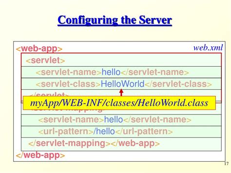 Ppt Servlets Powerpoint Presentation Free Download Id