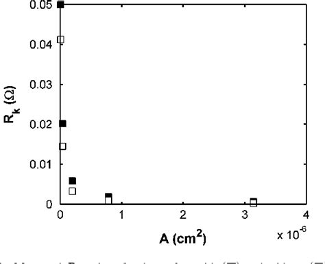 Figure 15 From Cross Bridge Kelvin Resistor Structures For Reliable Measurement Of Low Contact