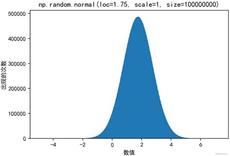 学习笔记 机器学习 1 机器学习前置知识（机器学习概述、matplotlib、numpy、pandas）csdnl0o0v1n