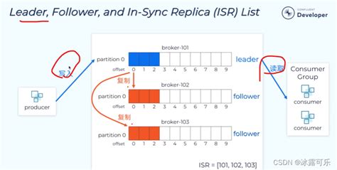 处理大数据的基础架构，oltp和olap的区别，数据库与hadoop、spark、hive和flink大数据技术 hadoop loap数据库