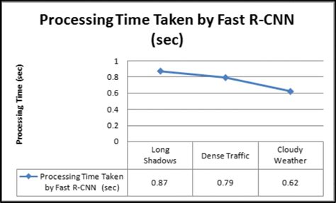 Comparison Of Computation Time Under Different Conditions Download Scientific Diagram