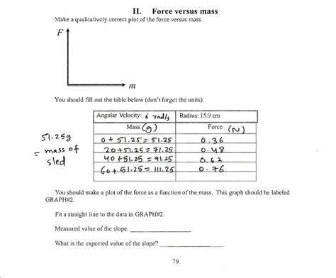 Solved Ii Force Versus Mass Make A Qualitatively Correct
