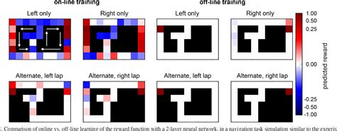 Figure 2 From Hippocampal Replays Under The Scrutiny Of Reinforcement