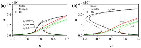 Nonlinear Dynamic Response Analysis Of Cable Buoy Structure Under Marine Environment