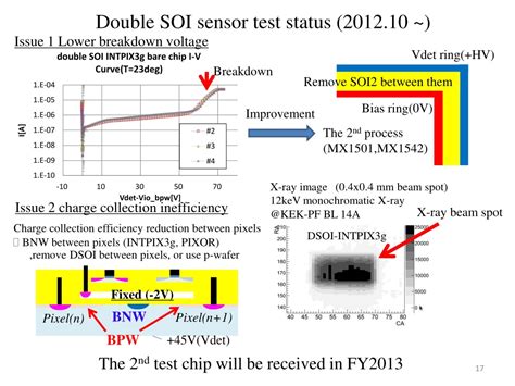 Ppt Monolithic Pixel Detectors With 02 Mm Fd Soi Pixel Process