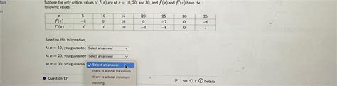 Solved Suppose The Only Critical Values Of F X Are At Chegg
