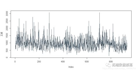 贝叶斯线性回归和多元线性回归构建工资预测模型 Csdn博客