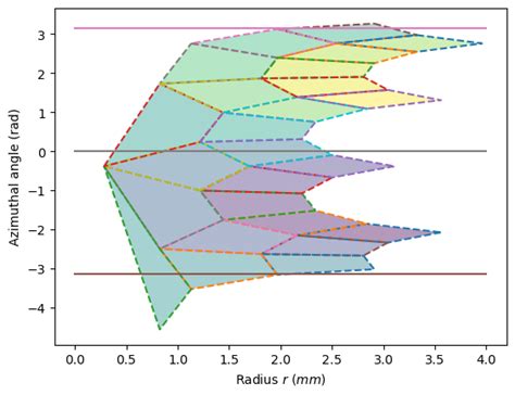 Pixel Splitting — Pyfai 202580a0 Documentation