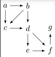 Solved Considering The Following Prolog Rule In Respect To Chegg