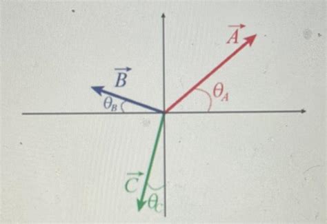 Solved Consider The Three Vectors Shown In The Figure They Chegg