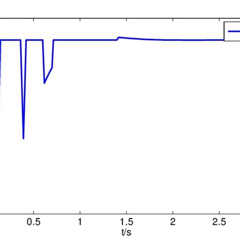 The Trajectory Of Virtual Control Signal ξ 1 Download Scientific Diagram