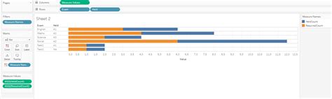 Bar Graph For Two Field With Same Values In Tableau Stack Overflow