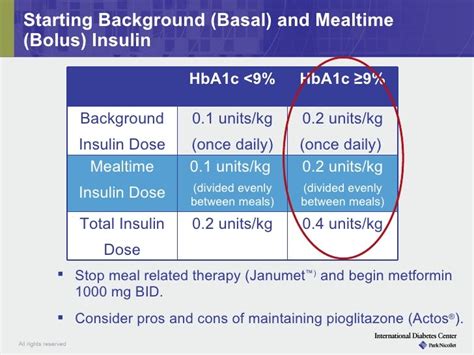 Insulin Dose Calculator By Weight At Genevieve Tarrant Blog