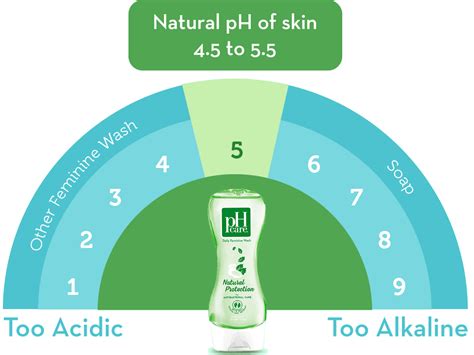 Our Care Philosophy PH Care