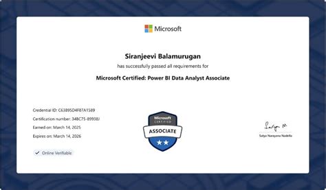 Microsoftpowerbi Datavisualization Dataanalytics Powerbi Lifelonglearning