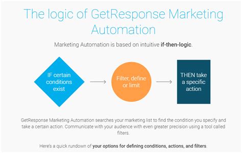 Getresponse New Marketing Automation What You Need To Know