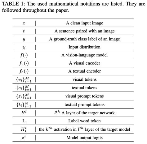 논문 리뷰 A Systematic Survey of Prompt Engineering on Vision Language Foundation Models