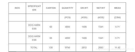 Vue使用el Table遍历循环表头和表体数据vue Eletable 表头和表格数据遍历 Csdn博客
