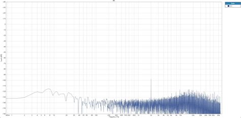 Dac8830 Consultation On Abnormal Noise Issues Data Converters Forum Data Converters Ti
