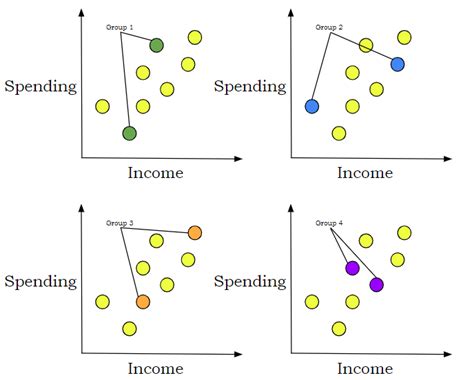 Cross Validation In R Considering All Observations In The By Fatih Emre Ozturk Msc Medium