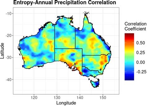 Estimated Pearsons Correlation Coefficient Between The Annual