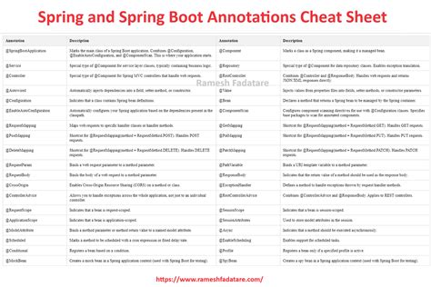 Create Your Own Custom Annotation In Spring Boot By Amila Iroshan The Fresh Writes Medium