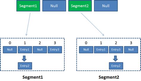 漫画：什么是concurrenthashmap？ 知乎