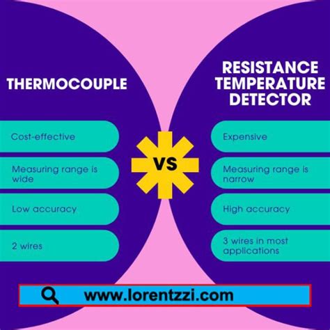 SSR Vs SCR Enormous Differences Between Them