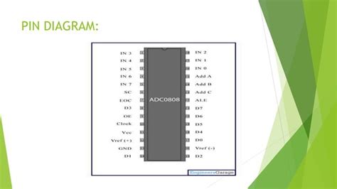Interfacing Analaog To Digital Converter Adc0808 09 To 8051