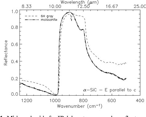 Figure 1 From Optical Properties Of Silicon Carbide For Astrophysical