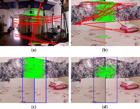 Figure 1 From A Novel Method For Extrinsic Calibration Of Multiple Rgb