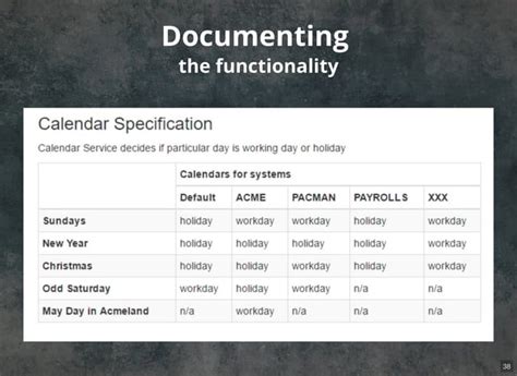 Testing Practicies Not Only In Scala Ppt