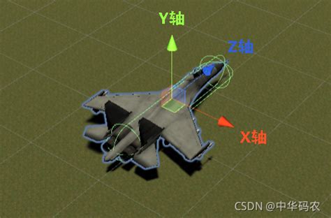 Unity Vector3dotvectora Vectorb Csdn博客