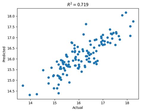 Conventional Chemometric Tools — Pychemauth Documentation